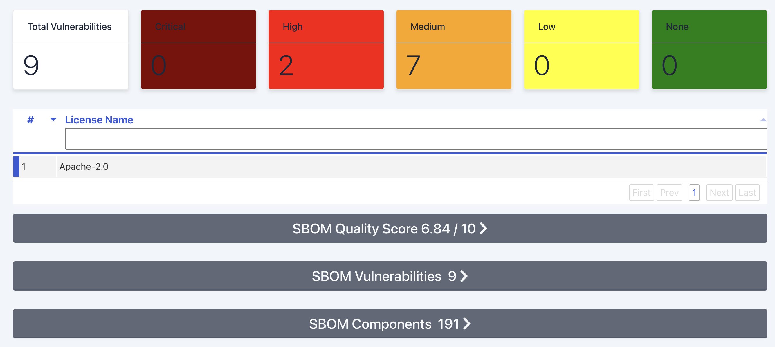 Making The Most Of Dependency Graphs For Softwares